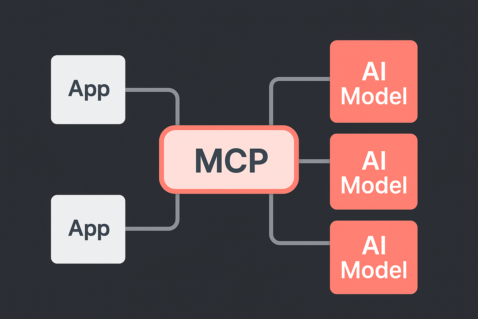 MCP Protocol in the AI Era: A Developer's Guide | Techinal Blog